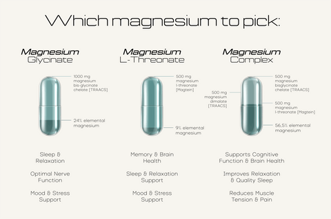 Primeself's Definitive Guide to Magnesium Supplements | Magnesium ...