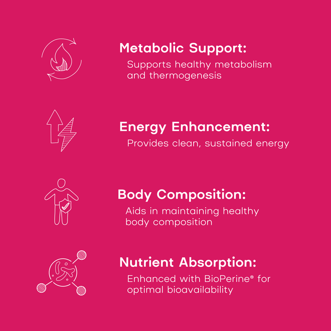 Prime Burn 60 Caps | Metabolism & Energy Blend | PrimeSelf